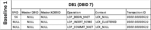 Understanding Cross-Database Transactions in SQL Server - Simple Talk
